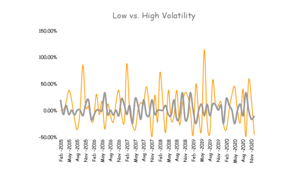 Reduce Risk in the Stock Market: Diversification Primer