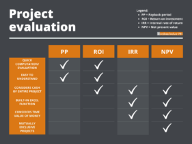 The Unfortunate Truth About ROI and Payback-Period - freedom locker PH