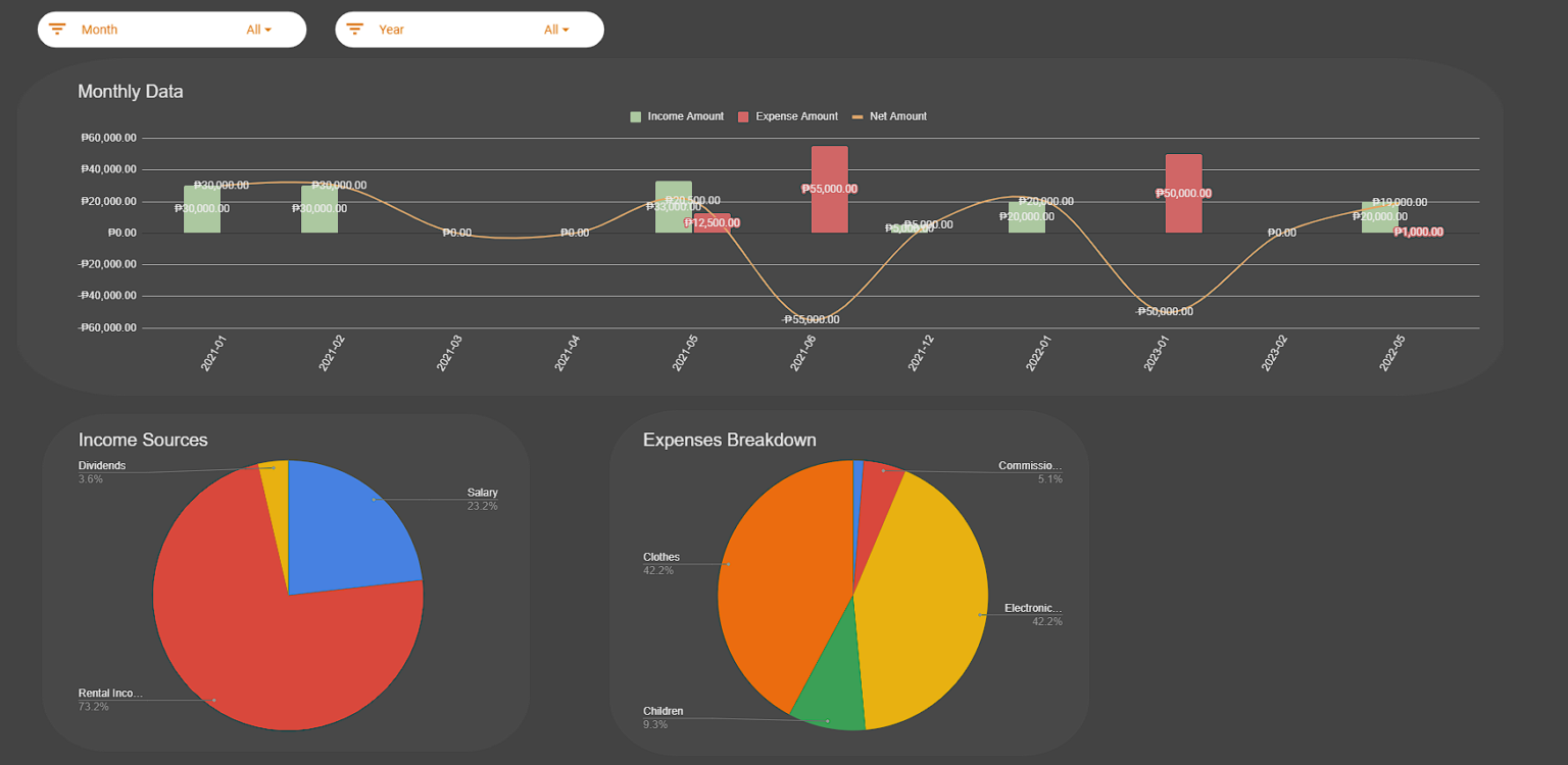 Budget Tracker Template - freedom locker PH