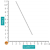 Does Lowering Price Increase Sales? 2 Ways Math Says Yes and No