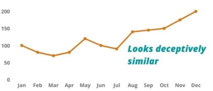 Peso-Cost Averaging Advanced Guide: Know if It Works for You